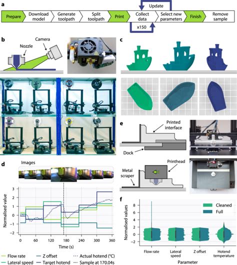 Generalisable 3d Printing Error Detection And Correction Via Multi Head Neural Networks Nature