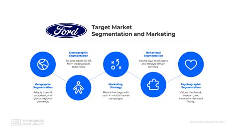 Toyota Target Market Analysis