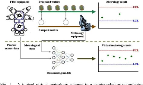 Figure 1 From Robust Relevance Vector Machine With Variational