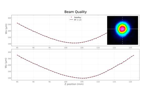 Black Dwarf Lasers For Voltage 2 Photon Microscopy Class 5 Photonics