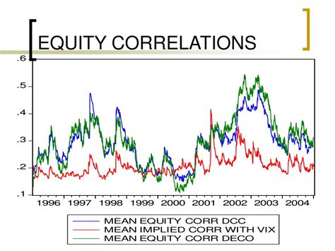 Ppt Implied Volatility Correlations Powerpoint Presentation Free