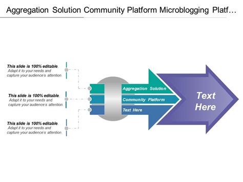 Aggregation Solution Community Platform Microblogging Platform Sharing