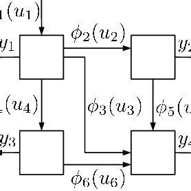 The Flow Network Problem Download Scientific Diagram