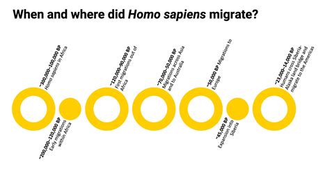 Human Movement And Migration