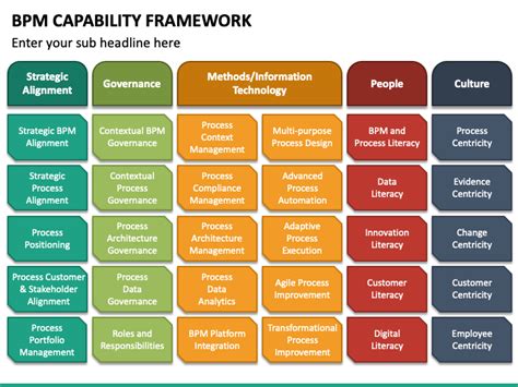 Bpm Capability Framework Powerpoint Template Ppt Slides