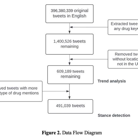 Longitudinal Geo Temporal Analysis Of Tweeted Sentiment Of The Four