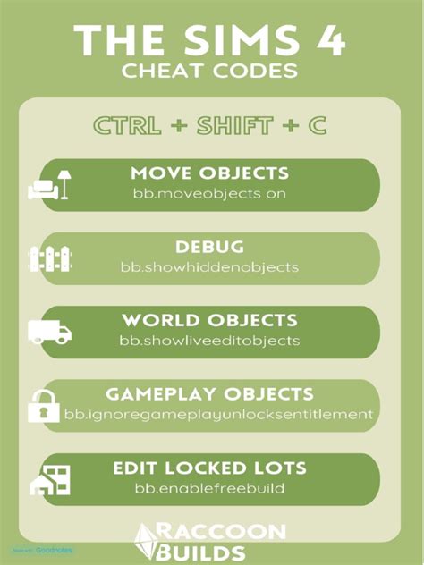 The Sims Cheat Codes Pdf