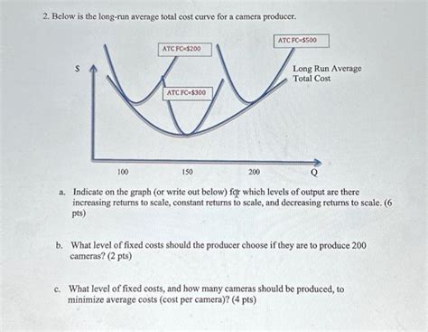 Solved 2 Below Is The Long Run Average Total Cost Curve For