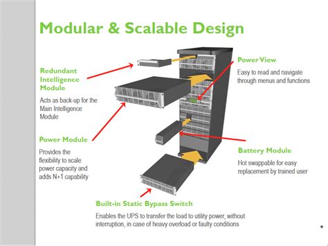 Key Considerations Of A Data Center Design Build Strategy Greensource Cincinnati