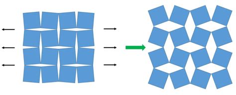 Auxetic Behavior Of The Rotating Square Structure Download Scientific Diagram