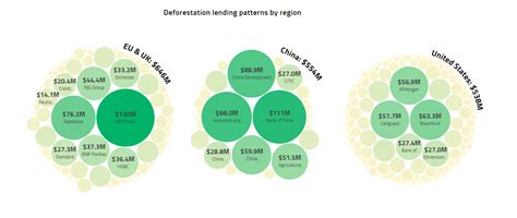 Как финансовите гиганти са спечелили над 1 74 млрд долара от