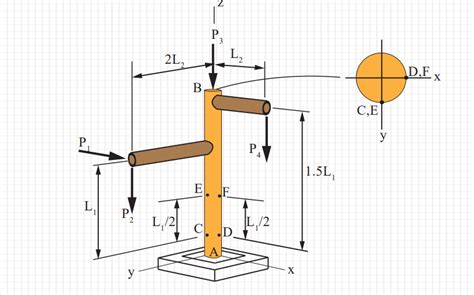 The Solid Rod AB Shown In Figure Is Subjected To The Chegg