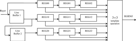 Figure 1 From Design Of The Car Image System Based On Fpga Semantic Scholar
