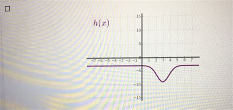 Solved Which Of The Following Shows The Graph Of A Chegg