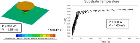 Figure 19 From Deep Neural Operator Enabled Digital Twin Modeling For