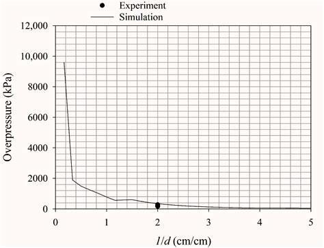 Applied Sciences Free Full Text An Experimentally Validated