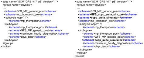 9 Hierarchical Physics Development — Single Column Model Scm For The Common Community Physics