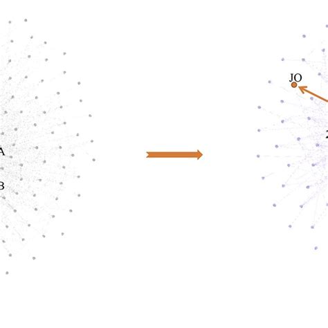 Motif Correlation Of Motifs In Trade Networks With The Same Economies
