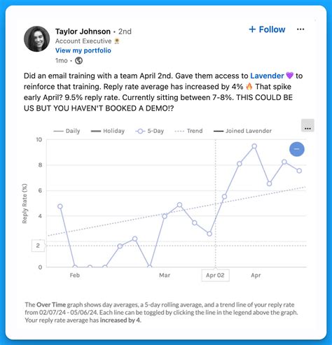 14 Powerful Linkedin Thought Leader Ad Strategies Worth Testing