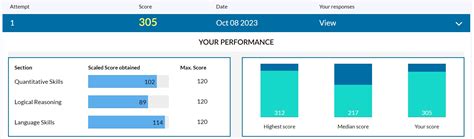 My NMAT Experience Cracking MBA CET