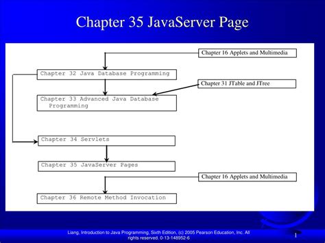 Ppt Chapter 35 Javaserver Page Powerpoint Presentation Free Download Id5105002
