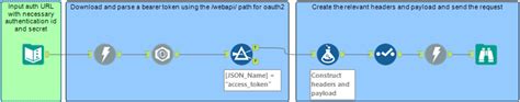 what is the alteryx server api a salesforce use case — databasyx