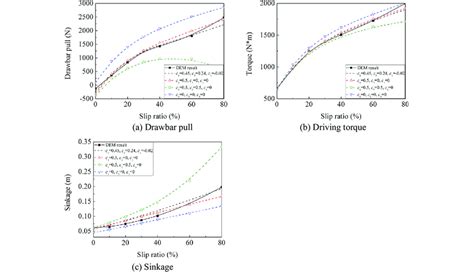 Comparison On The Influence Of Fitting Coefficients Download