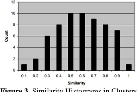 Figure 1 From Multi Document Text Summarization Based On Semantic