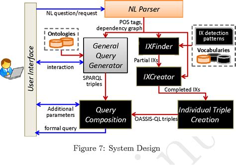 Figure 7 From A Natural Language Interface For Querying General And
