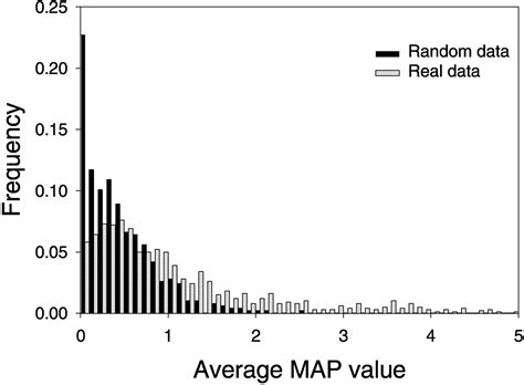Regulog Analysis Detection Of Conserved Regulatory Networks Across Bacteria Application To