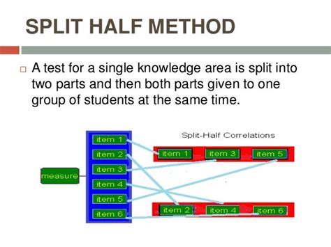 Reliability And Its Types Split Half Method And Test Retest Methods
