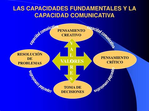 Ppt El Dcb Y Las Capacidades Comunicativas Powerpoint Presentation