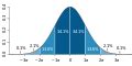 File Empirical Rule Histogram Svg Wikipedia