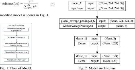 Figure 1 From MobileNet Powered Deep Learning For Efficient Face Classification Semantic Scholar