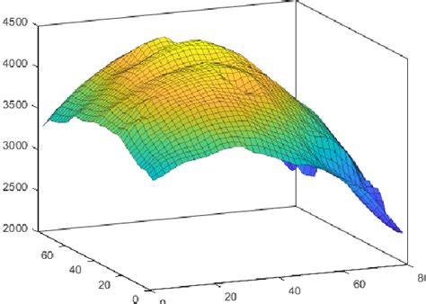 Linear Fitting Of Surface To 3d Model Figure 4 Lowess 3d Model