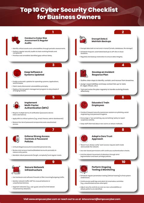 𝐇𝐚𝐜𝐤𝐞𝐫𝐬 𝐥𝐨𝐯𝐞 𝐮𝐧𝐩𝐫𝐨𝐭𝐞𝐜𝐭𝐞𝐝 𝐛𝐮𝐬𝐢𝐧𝐞𝐬𝐬𝐞𝐬… 𝐝𝐨𝐧𝐭 𝐛𝐞 𝐭𝐡𝐞𝐢𝐫 𝐧𝐞𝐱𝐭 𝐯𝐢𝐜𝐭𝐢𝐦 Ampcus Cyber