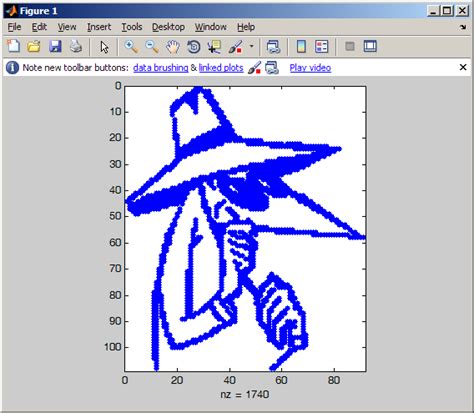 Manillismo Matlab Spy Vs Spy