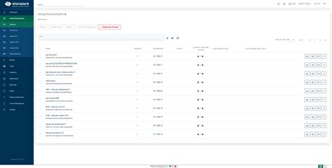 Red Hat Openshift Backup And Recovery Solution Storware