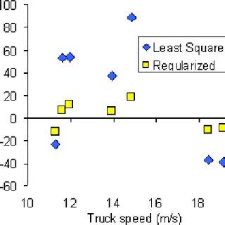 Typical L Curve A Plot In Log Log Scales Of The Smoothing Norm Download Scientific Diagram