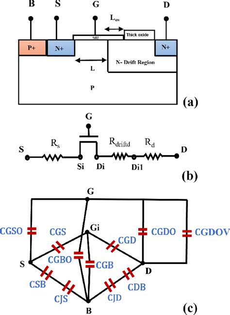 Figure 1 From An Improved Overlap Capacitance Model For Ldmos Transistors Based On The Bsim Bulk