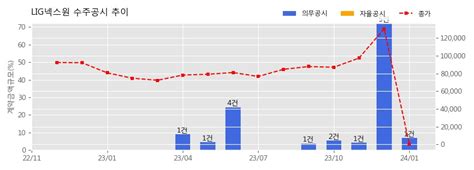 Lig넥스원 수주공시 공지통신무전기 성능개량사업 Kuh 1등 용 Saturn Hq Radio 1 535억원 매출액대비 6 91 한국경제