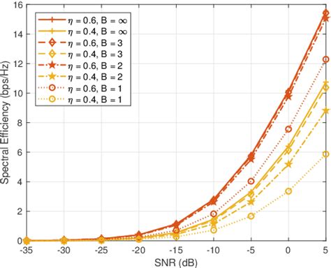 Figure 4 From Hybrid Beamforming Design With Overlapped Subarrays For