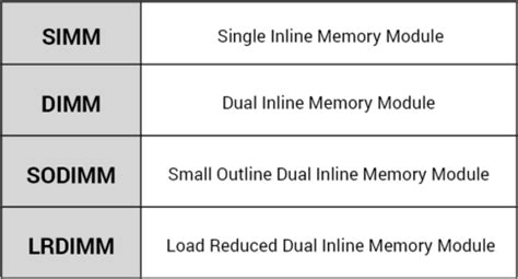 Different Types Of System Memory Joule Performance Switzerland