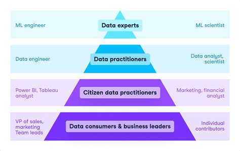 Datacamp For High Impact Hr Teams And Landd Leaders Datacamp