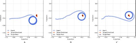 A Reinforcement Learning Path Planning Approach For Range Only Underwater Target Localization