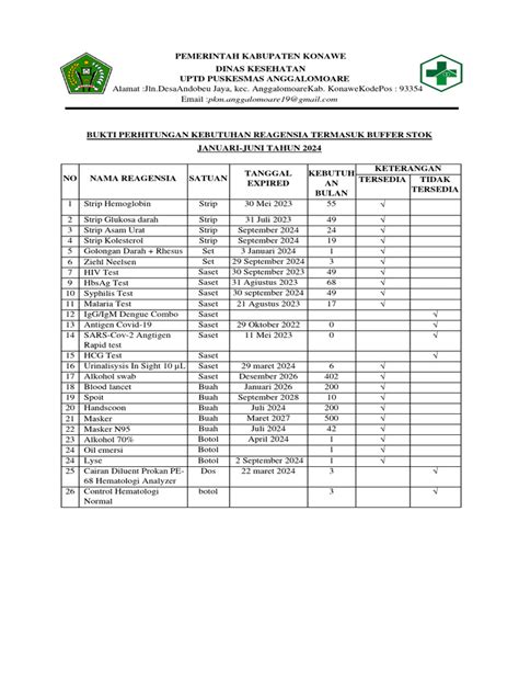 Buffer Stok Laporan And Evaluasi Monitoring Pdf
