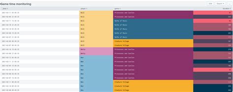 adding colour to your dashboards part 1 tables idelta
