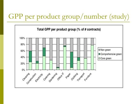 PPT EU GPP Policy PowerPoint Presentation Free Download ID 725347