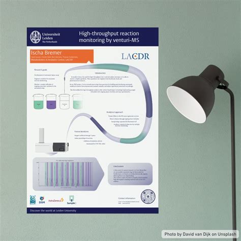 Visualize Your Science On Linkedin Visualizeyourscience Posterdesign Researchposter Scicomm