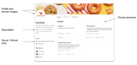 How To Publish And Market Your Api To Maximize Adoption Postman Blog
